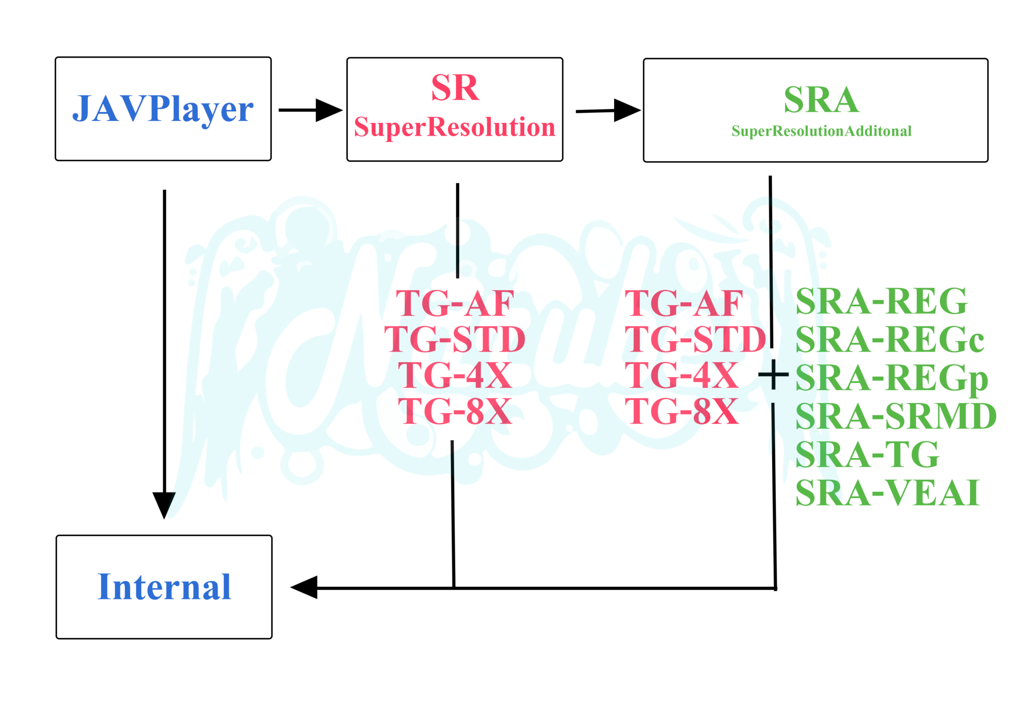 วิธีการใช้ JAVPlayer+TecoGAN+TG-PLUS+VEAI ฉบับเต็ม - NUTNRB